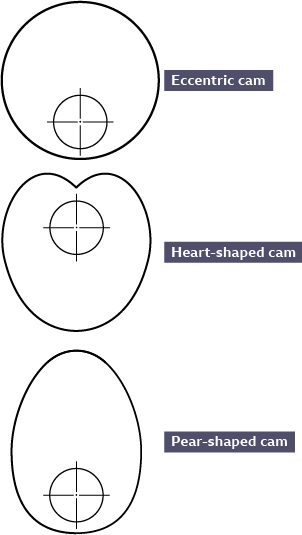 1.23 Mechanical Kits - BBC Bitesize