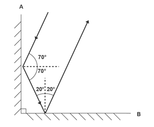 What are the laws of reflection and refraction of light? - BBC Bitesize