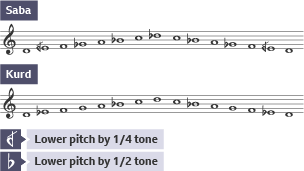 The folk dances of the Middle East - Eastern Mediterranean and Middle ...