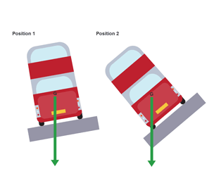 Questions - Moment of a force - CCEA - GCSE Combined Science Revision ...
