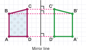 Transformations - BBC Bitesize