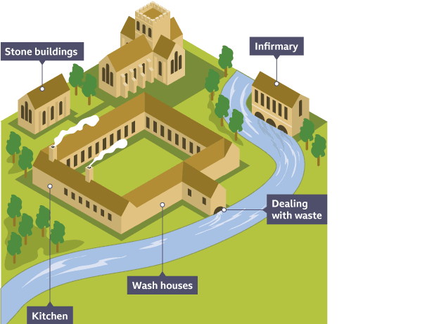 Medieval Monastery Infirmary Medieval Monastery Map