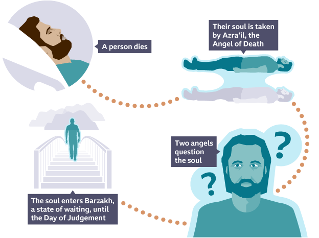 5 Core Beliefs Of Islam The Main Beliefs Of A Muslim Display Banner