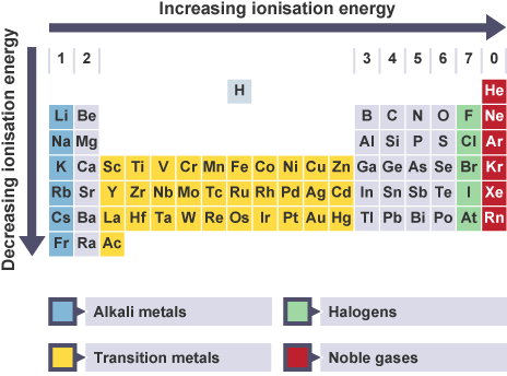 Metallic Bond Periodic Table 9.10: Bonding In Metals Chemistry