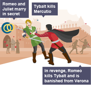 Shakespeare - Romeo and Juliet - plot summary - BBC Bitesize