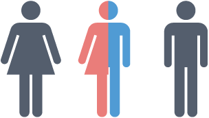 Gender - Nouns - GCSE German Revision - BBC Bitesize