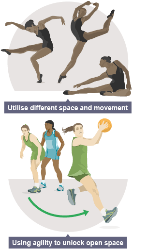 Physical factors - Understanding factors that impact on performance ...