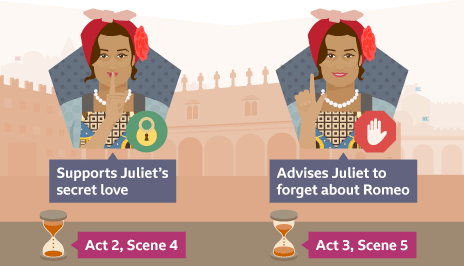 Romeo And Juliet Nurse Quotes Nurse: Character Analysis (Romeo And