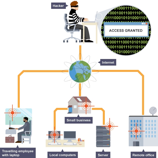 Computer Misuse Act - jlowe16113