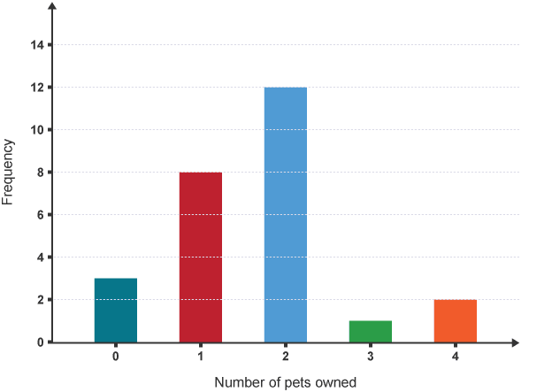 GCSE MATH: Lesson 1: Collecting Data and Statistical Diagrams