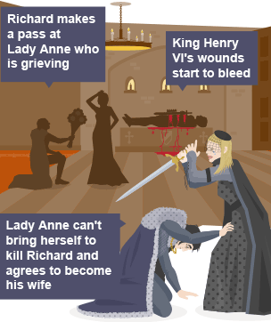 Shakespeare - Richard III - plot summary - BBC Bitesize