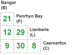 Distance charts - Timetables and schedules - WJEC - GCSE Maths Numeracy ...