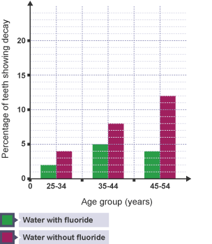 Structured questions and short answer questions - Sample exam questions ...