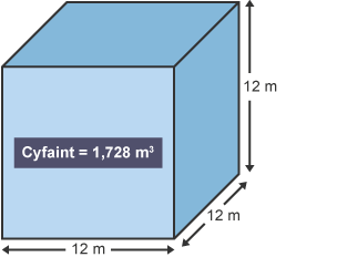 Trydydd isradd a chilyddion - Termau mathemategol - TGAU Mathemateg ...