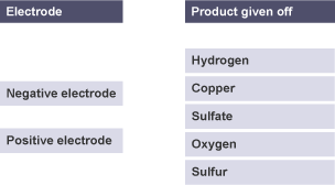 Link box and sentence completion questions - Sample exam questions ...