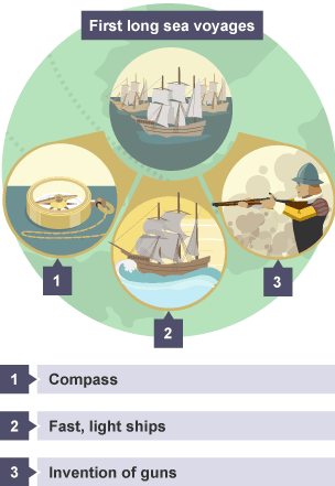 Imperial ambition, exploration and naval power - Queen Elizabeth I and ...