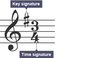 Rhythmic accuracy - Perform music with accuracy - National 5 Music ...