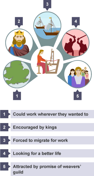 Jewish communities from the 1070s - Reasons for immigration in the ...