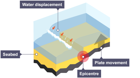 How Tsunamis Form Diagram The Australian Here's A Graphic From Our