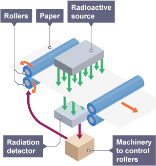 Practice six-mark questions - Radioactivity - Sample exam questions ...