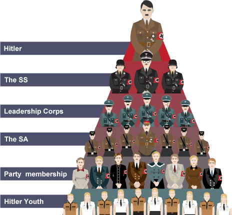 Lebensraum Definition Timothy Snyder's 'Black Earth' Offers A New