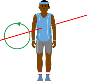 Planes and axes - Movement analysis - WJEC - GCSE Physical Education ...