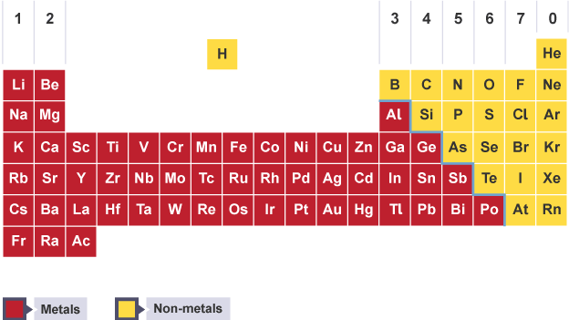 Periodic Table Chemical Formula