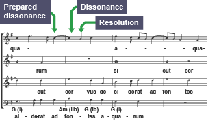 Renaissance period - Harmony and tonality - Harmony and tonality ...