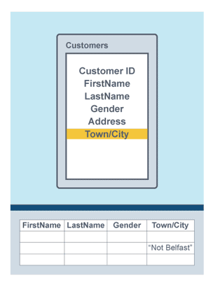 Queries - Database development - CCEA - GCSE Digital Technology (CCEA ...