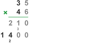 Column method for multiplying numbers - Multiply and divide positive ...