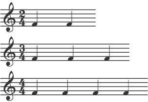 Rhythmic accuracy - Perform music with accuracy - National 5 Music ...