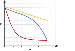 Graphs and charts - Working scientifically - KS3 Science - BBC Bitesize