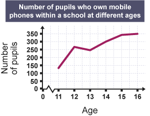 Continuous Data Graph 4. Line Graphs R Graphics Cookbook [Book]