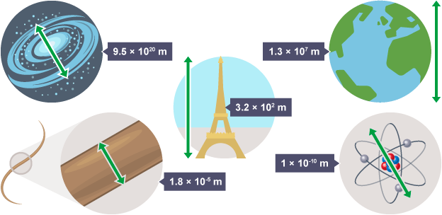 GCSE MATH: Lesson 2: Standard Form