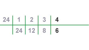 Multiples and Factors - Multiples and factors - AQA - GCSE Maths ...