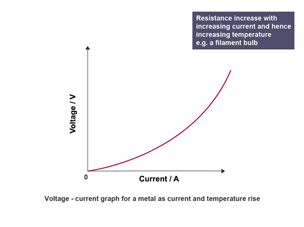 What is Ohm's Law? - BBC Bitesize