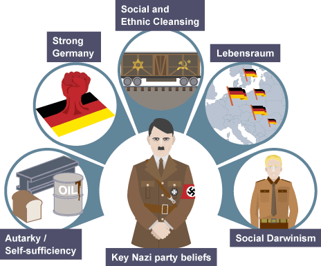 Hitler German Workers Party 145 Adolf Hitler (1889 1945) German