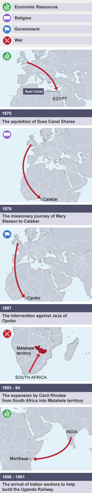 Summary of migration between Britain and Africa - How Britain gained an ...