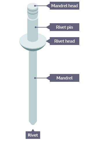 Unit 1.4 Appropriate methods of joining – joining wood, plastic and ...