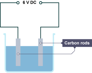 Practical questions - Sample exam questions - chemical changes - AQA ...