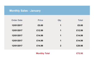 Reports - Database development - CCEA - GCSE Digital Technology (CCEA ...