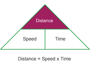 Calculating distance given speed and time - Distance, speed and time ...