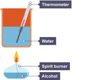Practical questions - Sample exam questions - Separate chemistry 2 ...
