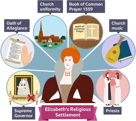 Protestant And Elizabeth Tudor Queen Elizabeth I's Rule Set A Golden