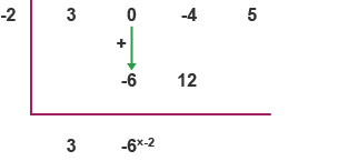 Synthetic Division Steps Synthetic Division Making Precalculus Fun