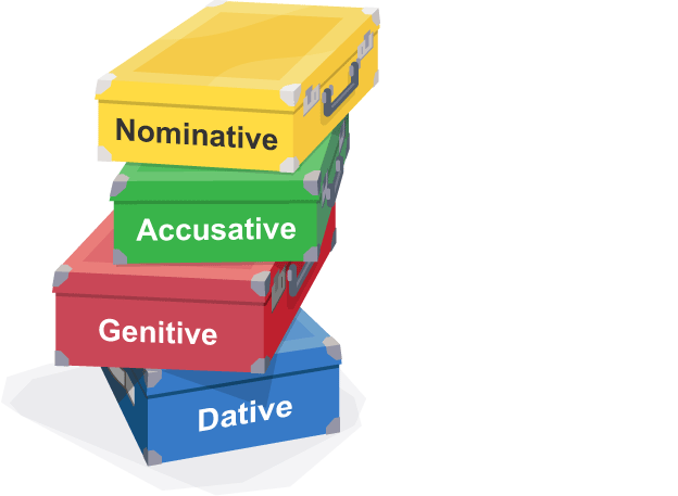 Nominative Case Chart Nominative And Accusative Case Review Ppt