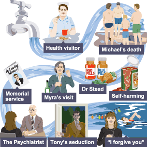 Key events - Plot - Higher English Revision - BBC Bitesize