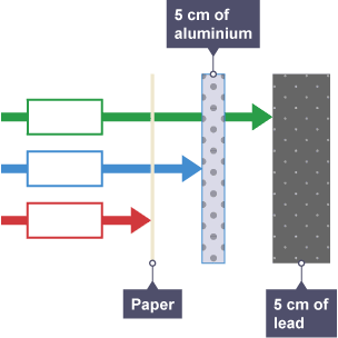 Practical questions - Sample questions - AQA Synergy - GCSE Combined ...