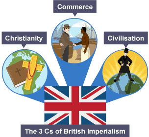 Social Darwinism And Imperialism