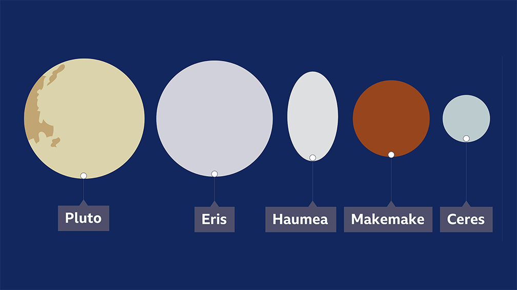 What Are The Gas Planets Bbc Bitesize Dictionary Of Space Concepts